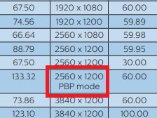 How to use MultiView PbP or PiP on a Philips monitor?