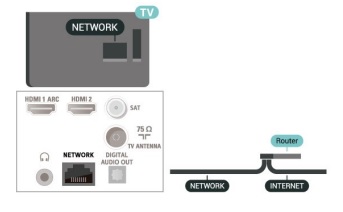 How to connect a Philips TV to the internet? [T32]