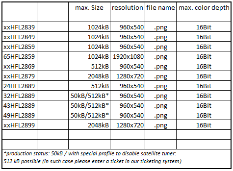 What are the specifications of the "Welcome" Logo? (Studioline overview)